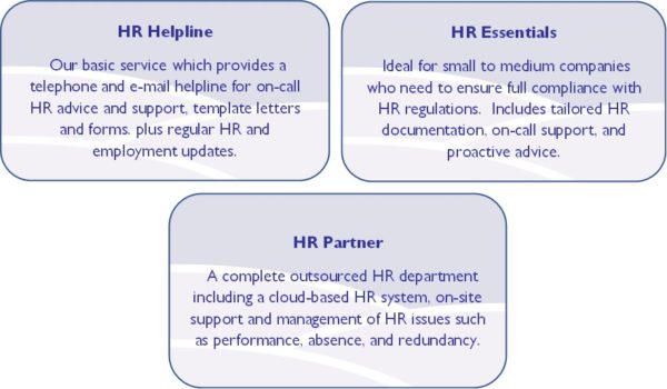 HR Support | Pennine HR | Outsourced HR Services